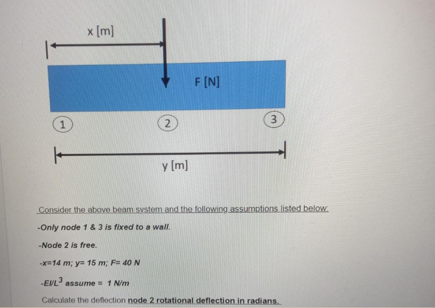 Solved Consider the above beam system and the following | Chegg.com