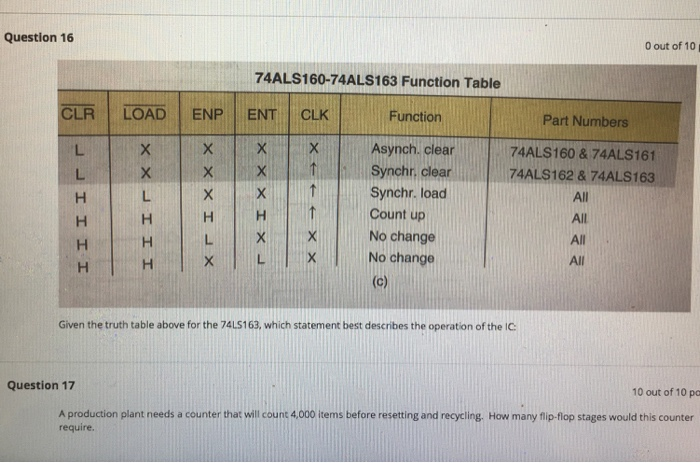 Solved Question 16 0 out of 10 74ALS160-74ALS163 Function | Chegg.com