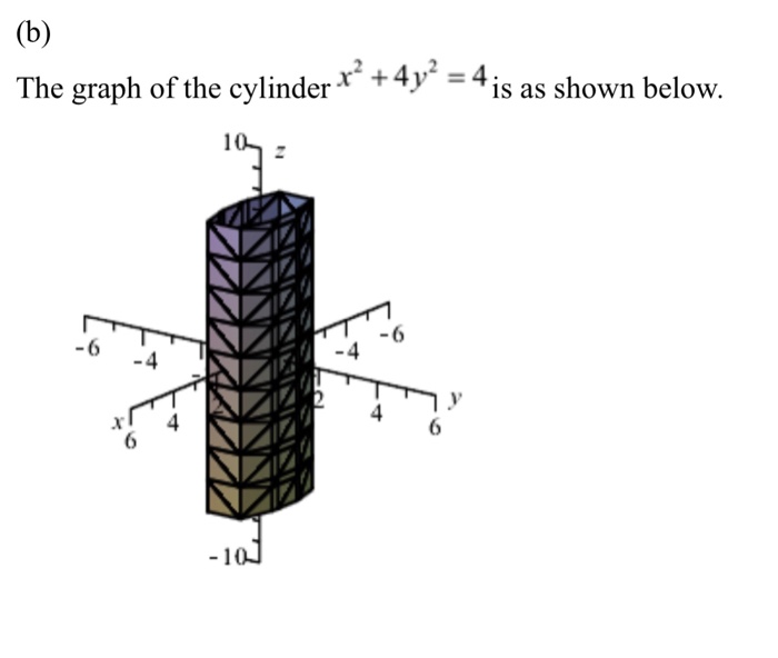 Solved To graph this cylinder, why does the x trace in the | Chegg.com