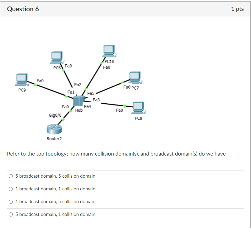 Solved Refer to the top topology; how many collision | Chegg.com