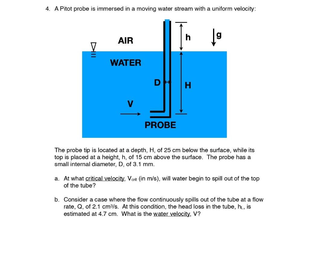 Solved A Pitot probe is immersed in a moving water stream | Chegg.com