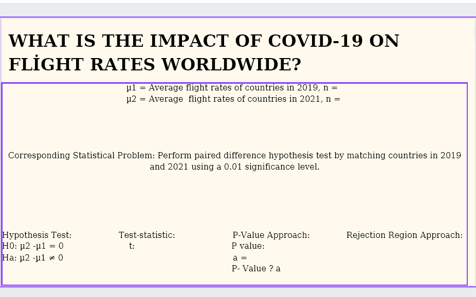 Solved WHAT IS THE AVERAGE FLIGGHT RATE WORLDWİDE 2020? | Chegg.com