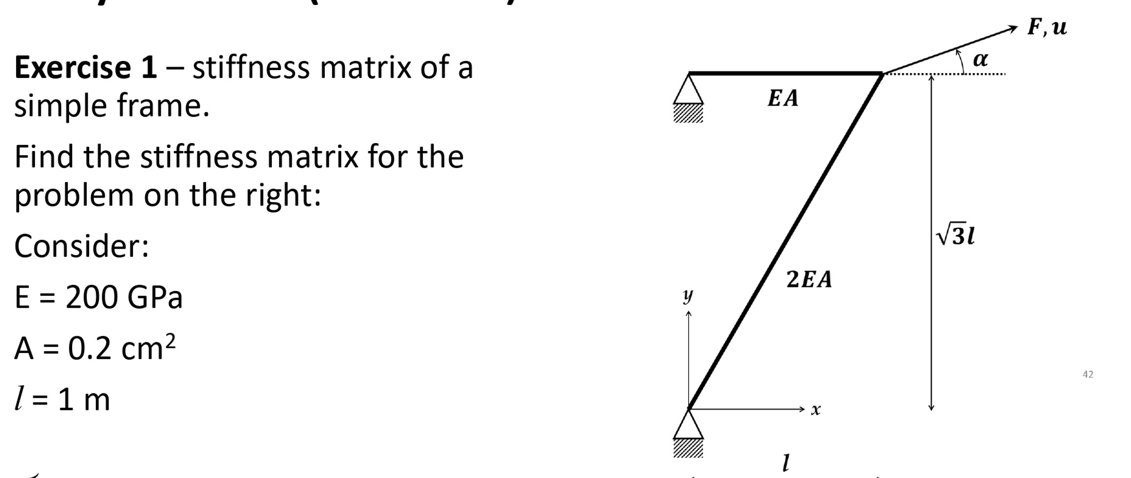 Exercise 1 - ﻿stiffness matrix of asimple frame.Find | Chegg.com