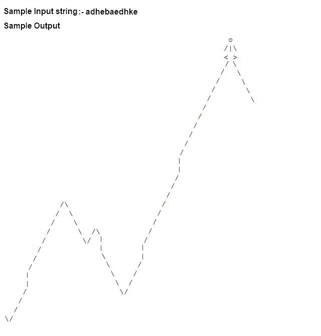Solved Below are the coding task details. Please complete | Chegg.com