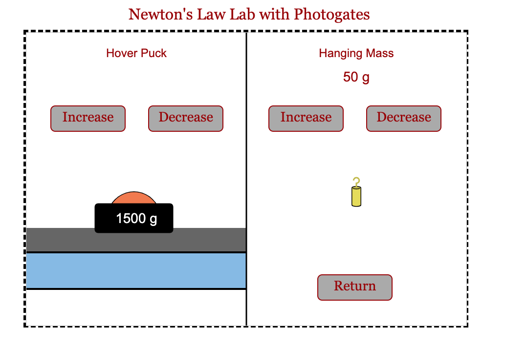 Solved Newton's Law Lab with Photogates Hover Puck Hanging | Chegg.com