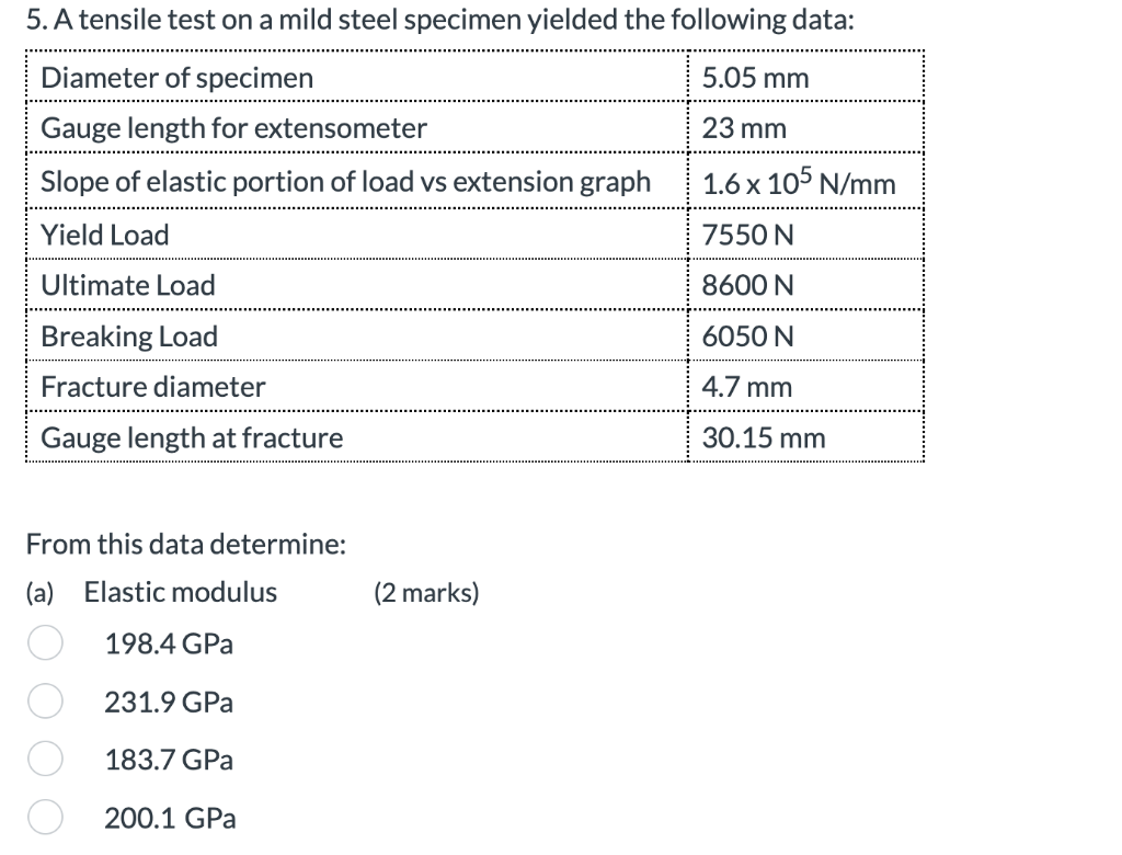 Solved 5. A tensile test on a mild steel specimen yielded | Chegg.com