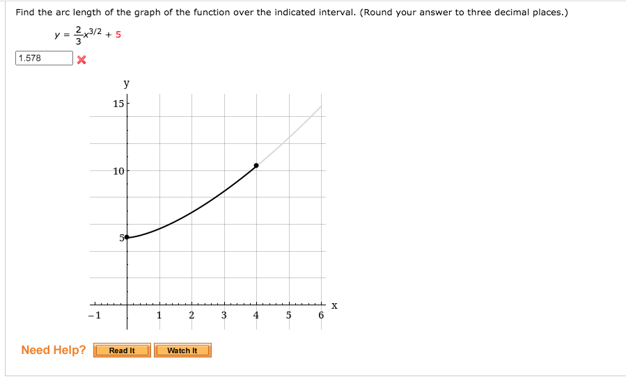 Solved Find the arc length of the graph of the function over | Chegg.com