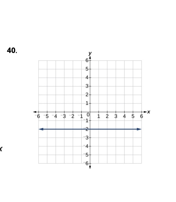 Solved For the following exercises, find the slope of the | Chegg.com