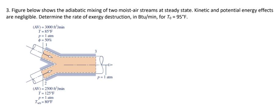 Solved 3. Figure below shows the adiabatic mixing of two | Chegg.com