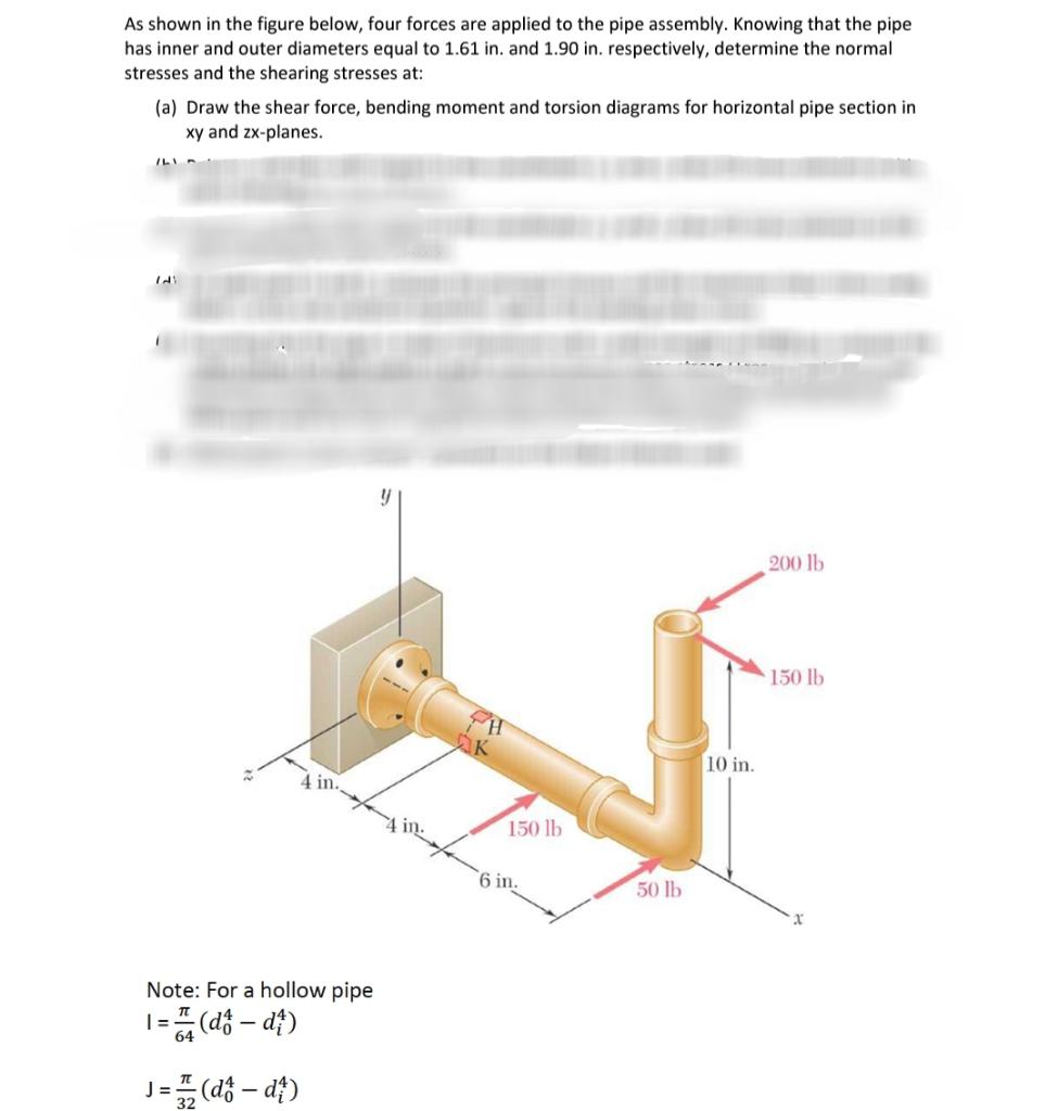 Solved As shown in the figure below, four forces are applied | Chegg.com