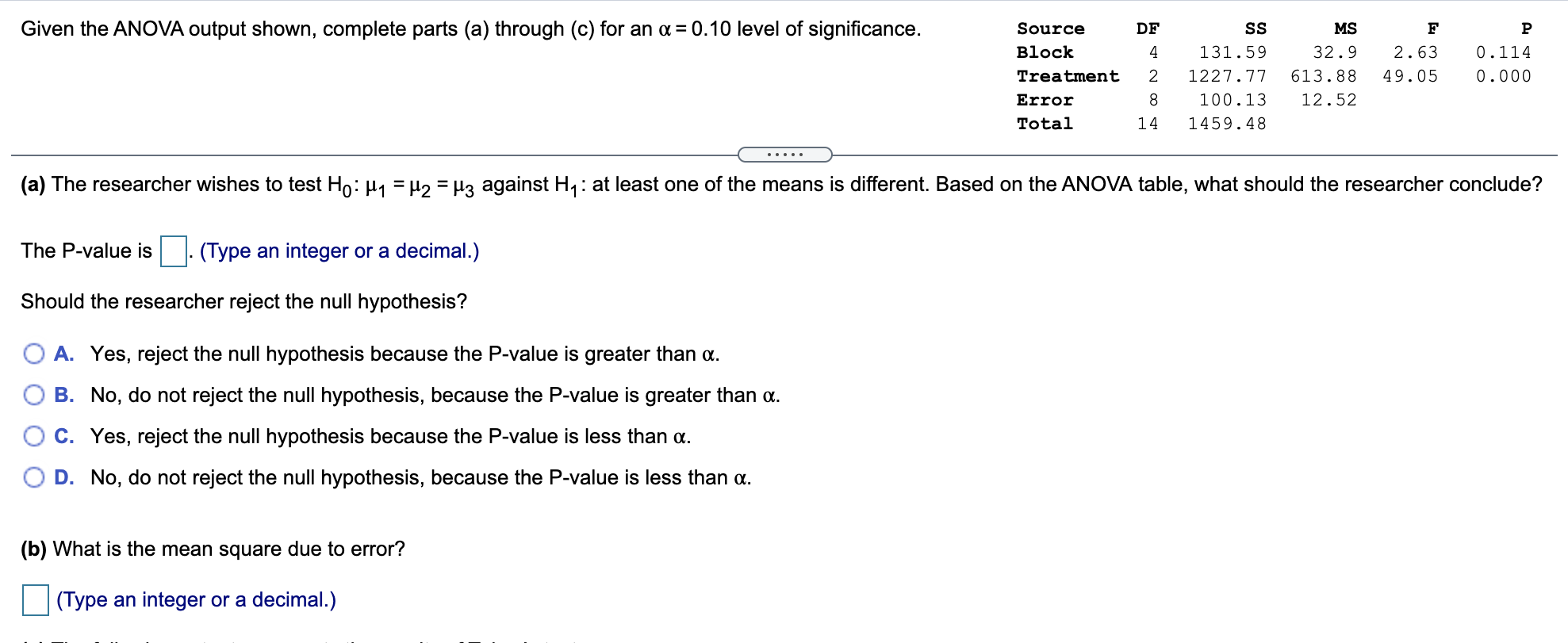 Solved Given the ANOVA output shown, complete parts (a) | Chegg.com