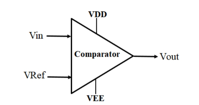 Solved Build a voltage comparator by adding two resistors of | Chegg.com