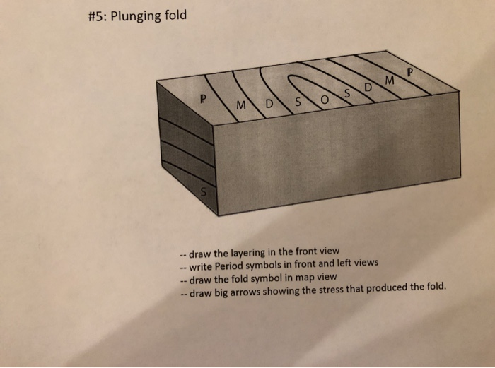 Solved #4: Folds -draw the layering in the front views write | Chegg.com