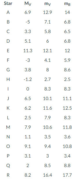 Solved Star A BCDE FGHI J K LM | Chegg.com