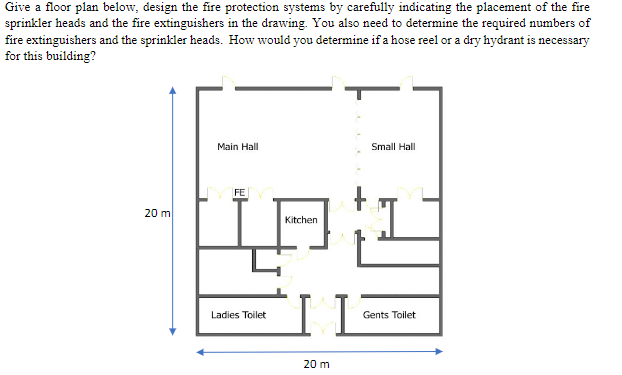Solved Give a floor plan below, design the fire protection | Chegg.com