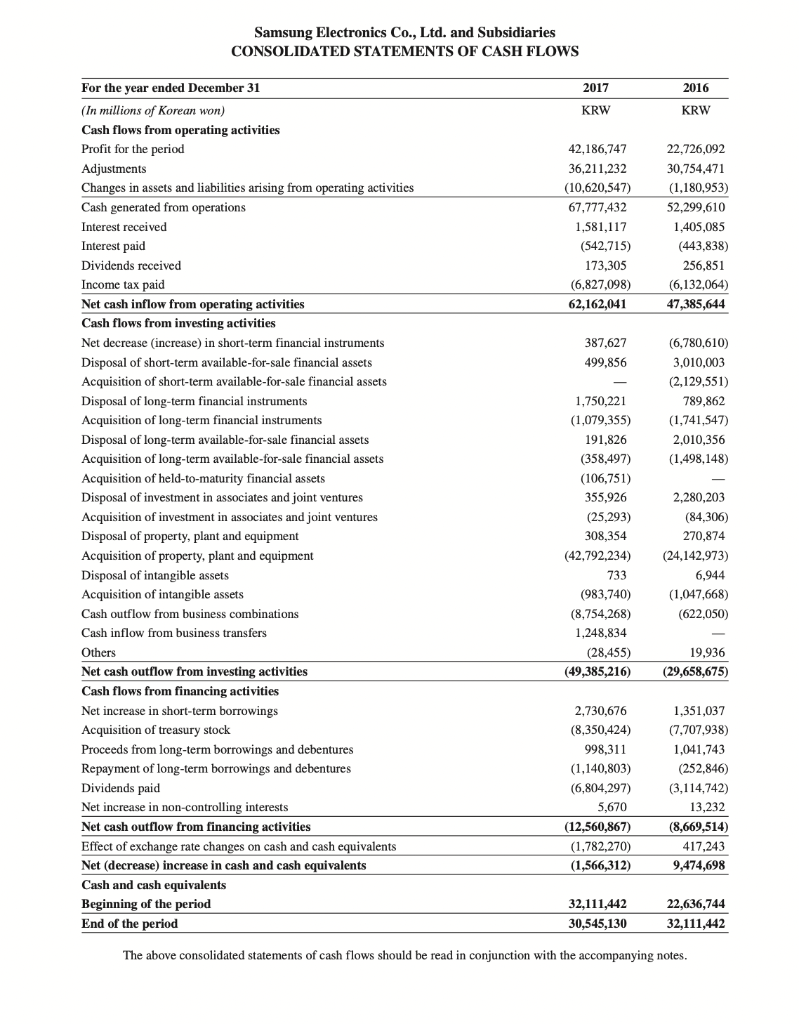 Solved AA 06-3 Global Analysis LO P3 Review Samsung's income | Chegg.com