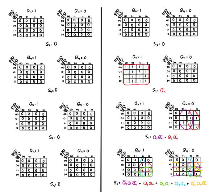 Table with the inputs and outputs for the code 000 | Chegg.com