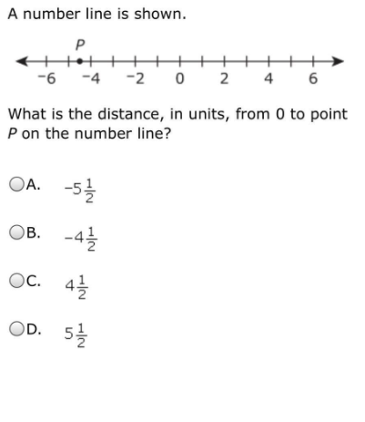 Solved A number line is shown. Р + H+ + -6 -4 -2 0 2 4 6 | Chegg.com