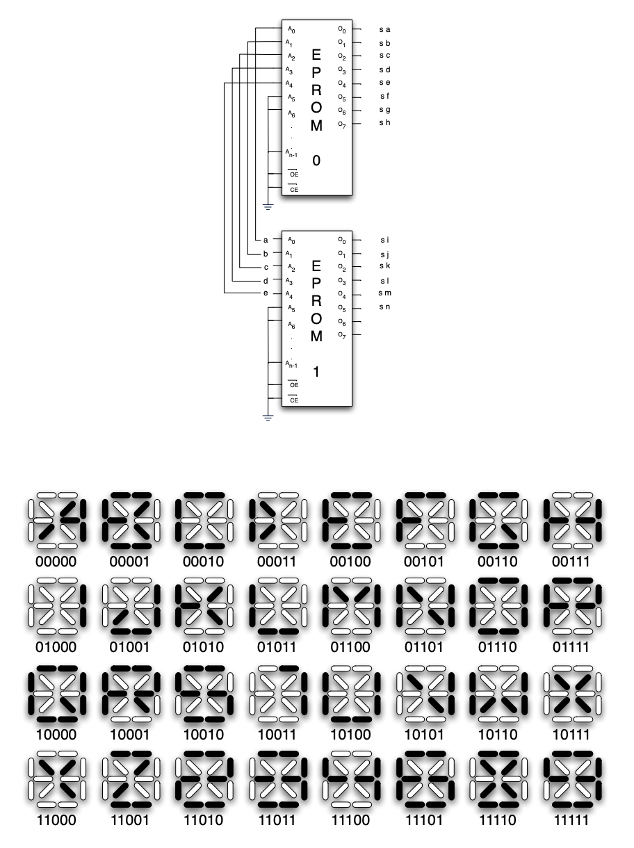 The following circuit shows the decoder of a 5-bit | Chegg.com
