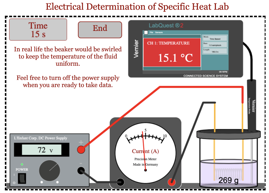 Solved Electrical Determination of Specific Heat Lab 1 In | Chegg.com