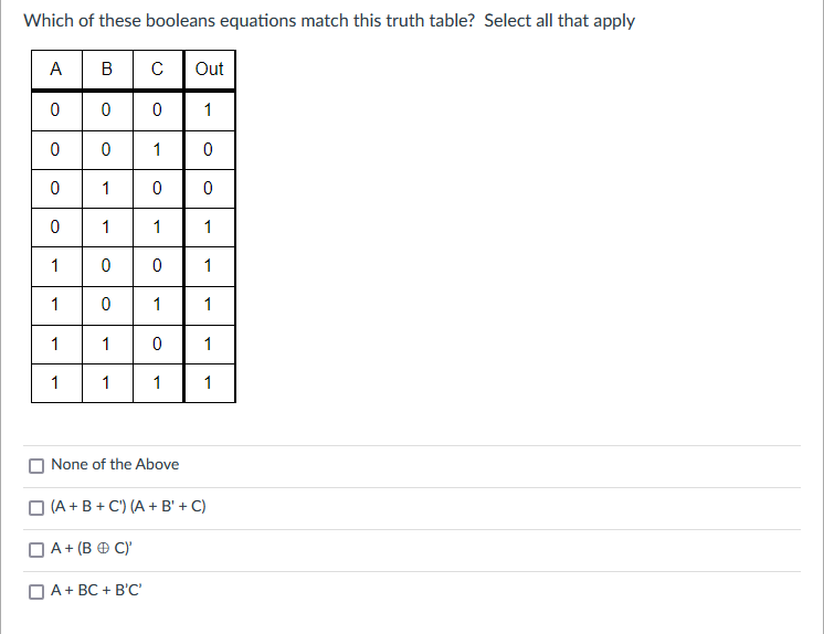 Solved Which of these booleans equations match this truth | Chegg.com