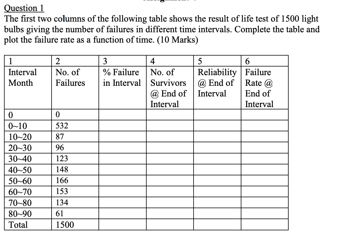 Solved Question 1 ﻿The first two columns of the following | Chegg.com