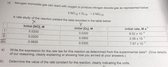 Solved Nitrogen Monoxide gas can react with oxygen to | Chegg.com