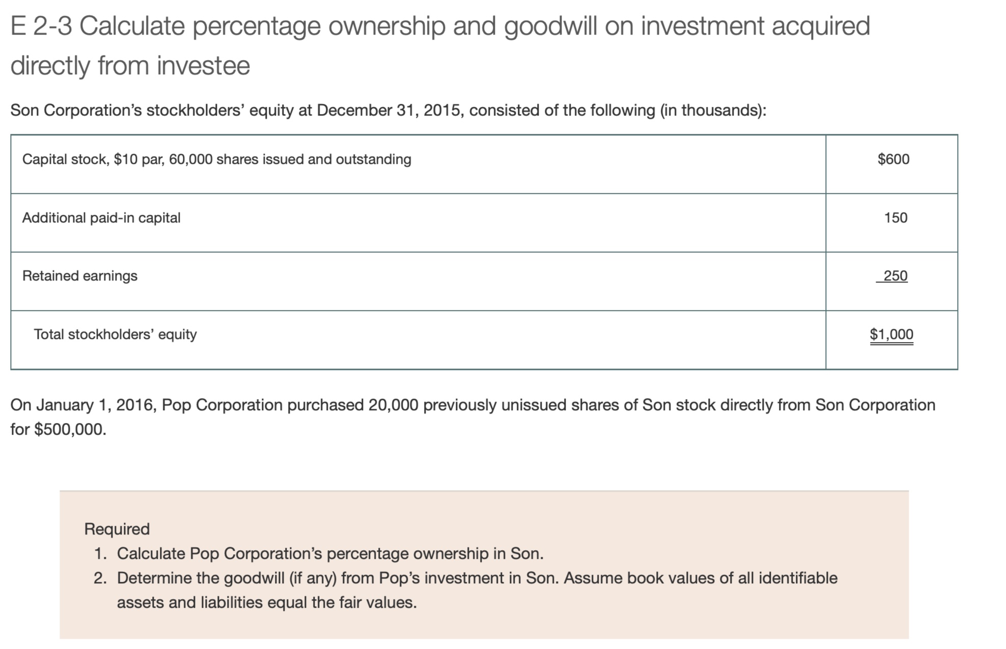 Solved E 2-3 Calculate percentage ownership and goodwill on | Chegg.com