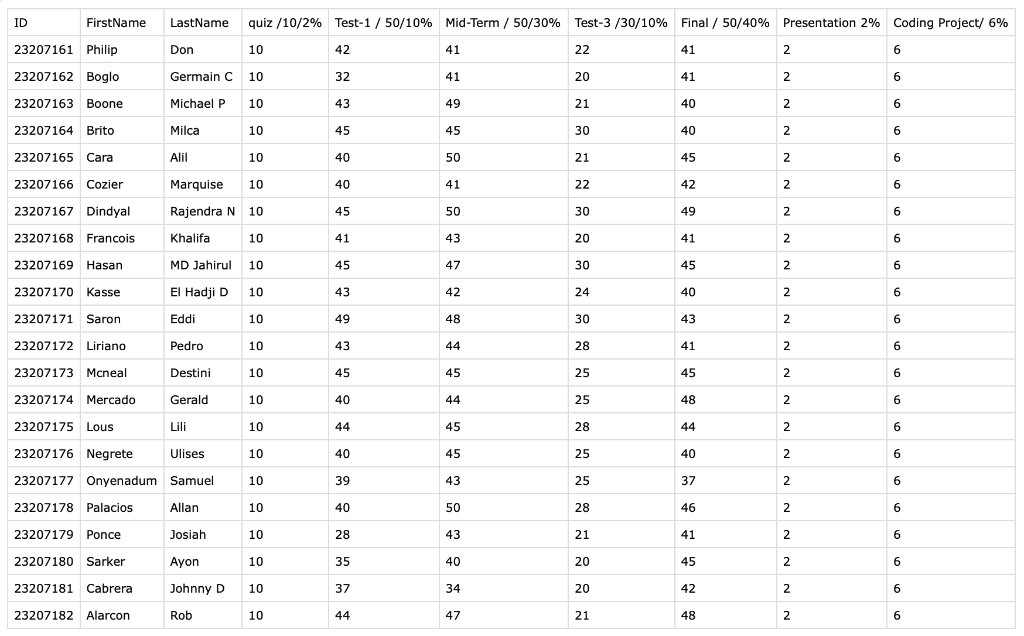 Solved ackage automation; mport java.io. BufferedReader; | Chegg.com
