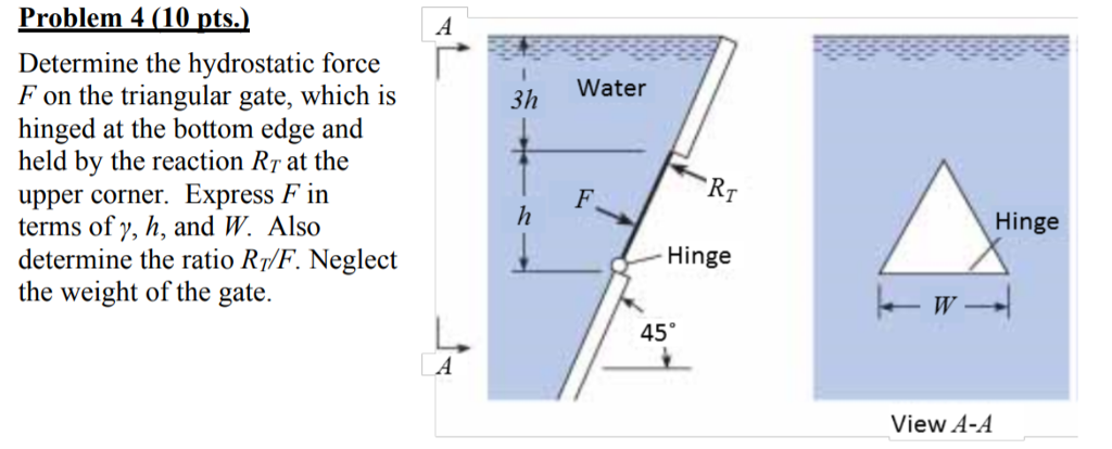 Solved Problem 4 (10 pts.) Determine the hydrostatic force F | Chegg.com
