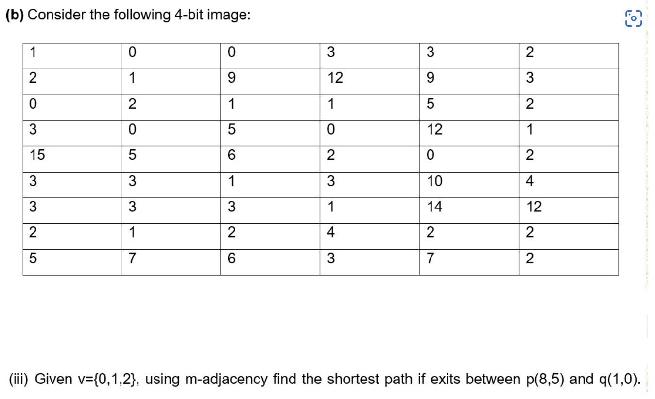 Solved (b) Consider the following 4-bit image: 1 0 0 2 2 1 9 | Chegg.com