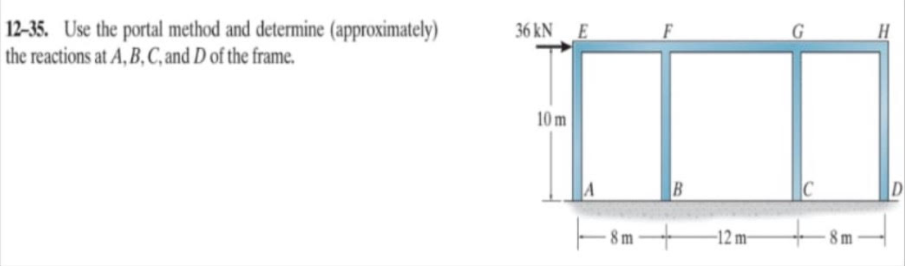 Solved 36 kN E H 12-35. Use the portal method and determine | Chegg.com