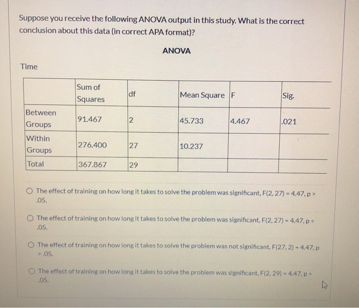 Solved Suppose you receive the following ANOVA output in | Chegg.com