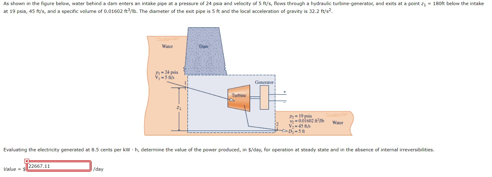 Solved As shown in the figure below, water behind a dam | Chegg.com