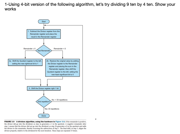 Solved 1-Using 4-bit version of the following algorithm, | Chegg.com
