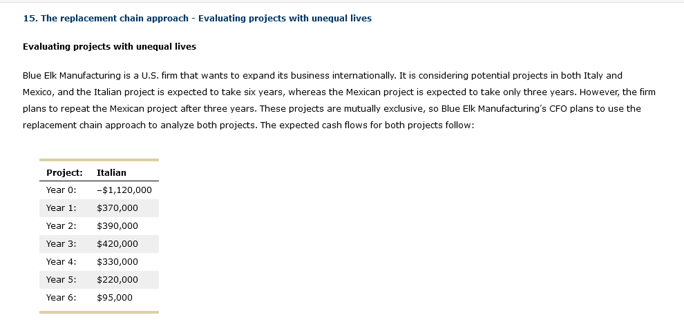 Solved 15. The replacement chain approach - Evaluating | Chegg.com
