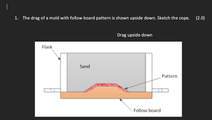 Solved The drag of a mold with follow board pattern is | Chegg.com