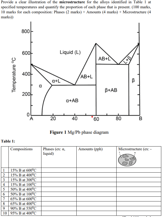 Solved Provide a clear illustration of the microstructure | Chegg.com
