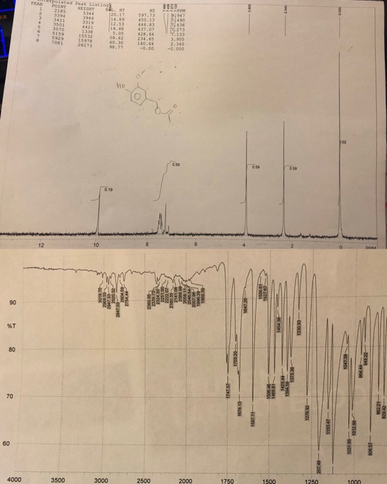 Solved Can someone help me identify major IR peaks and | Chegg.com