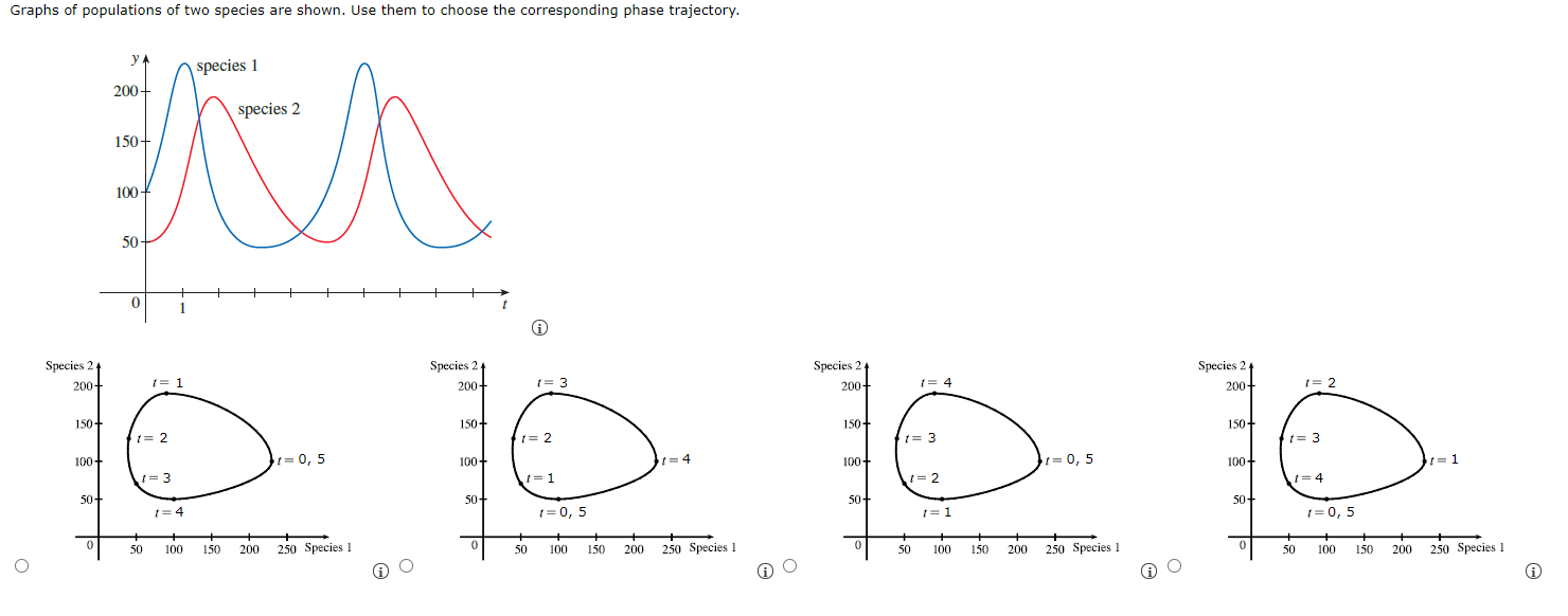 Solved Graphs of populations of two species are shown. Use | Chegg.com