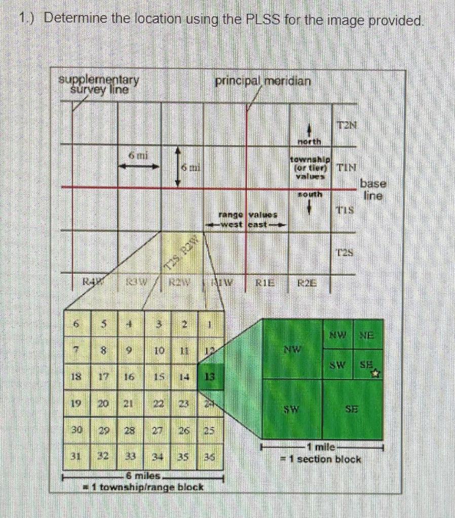 Solved 1.) Determine the location using the PLSS for the | Chegg.com