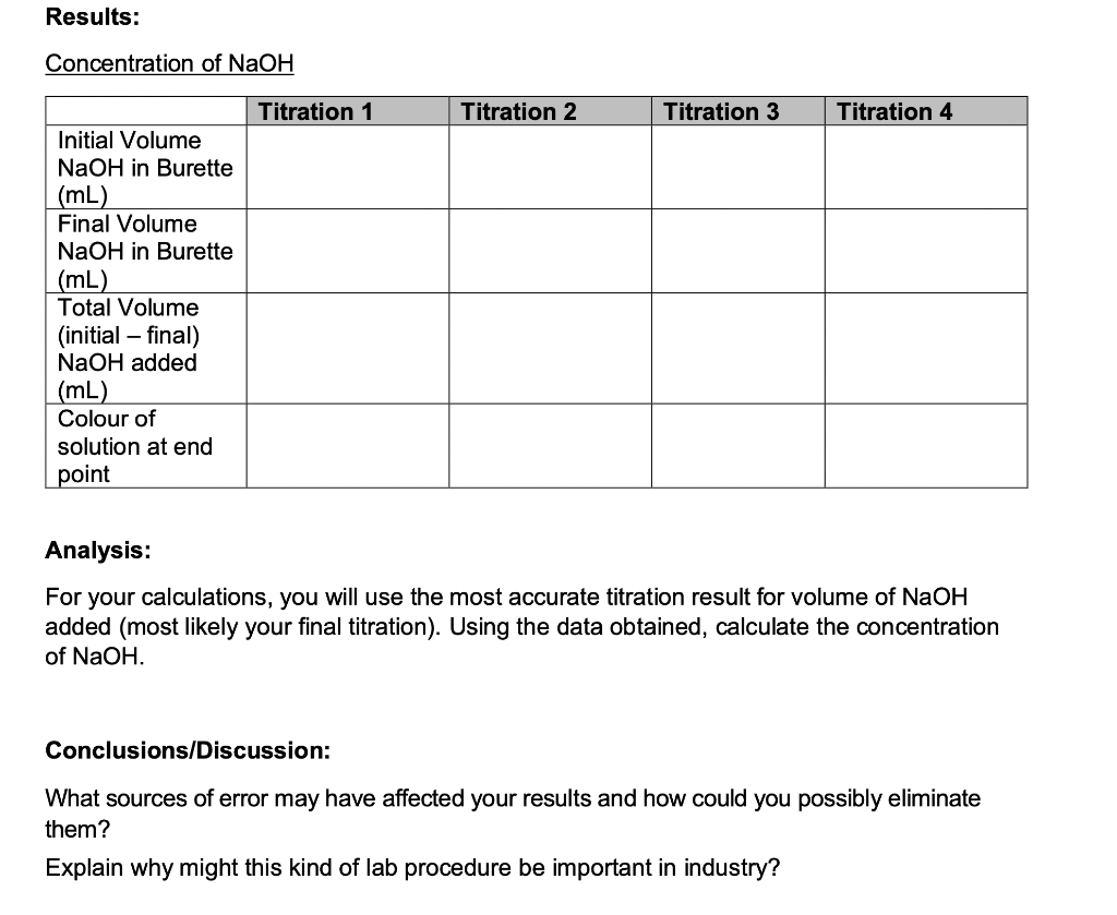 Solved Results: Concentration of NaOH Analysis: For your | Chegg.com