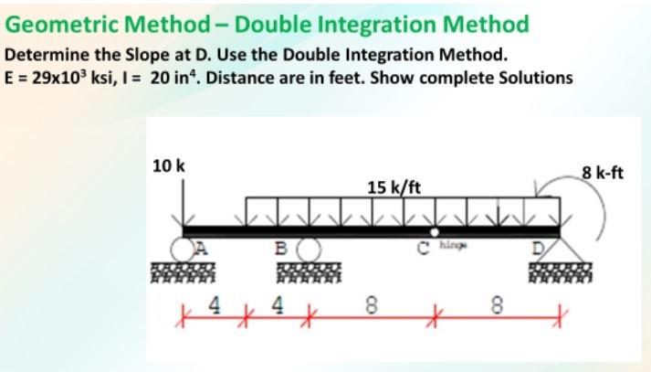 Solved Geometric Method - Double Integration Method | Chegg.com