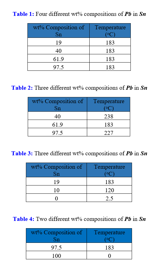Solved 1) Use the figures 1 and 2 and Table 1 to plot the | Chegg.com