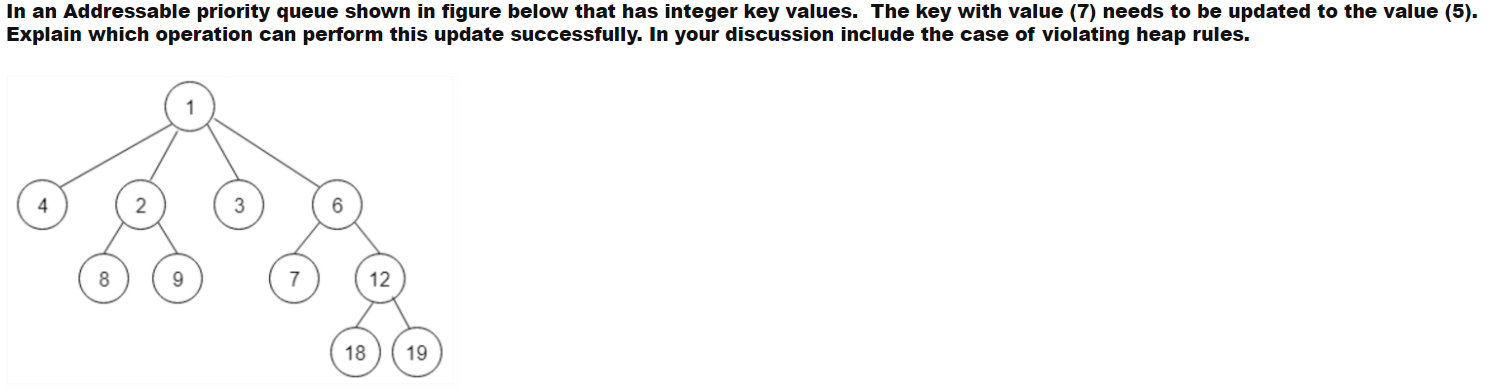 Solved In an Addressable priority queue shown in figure | Chegg.com