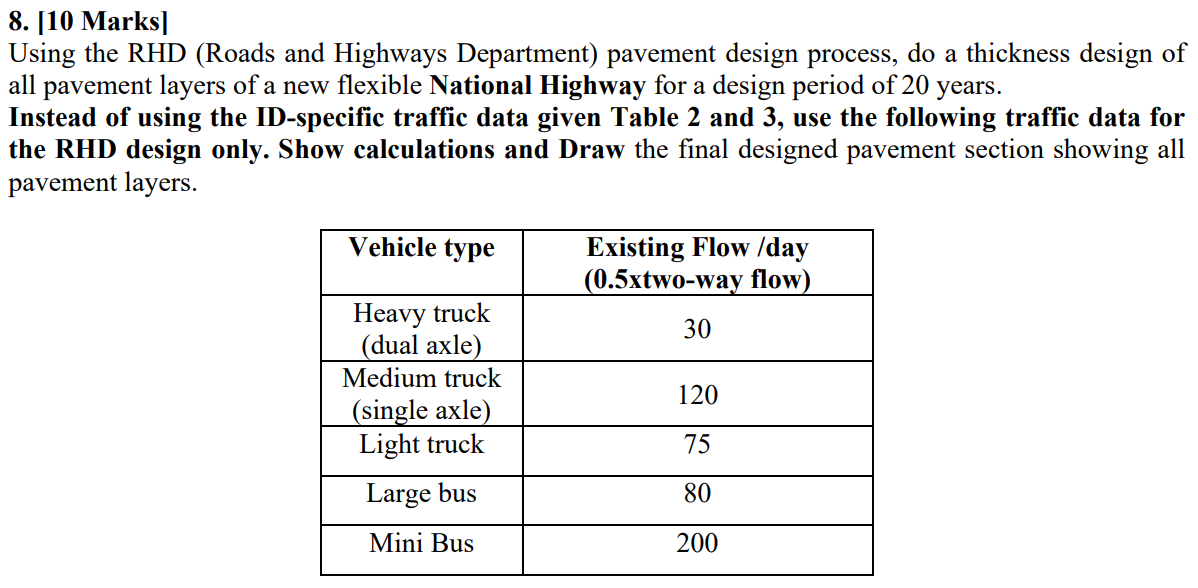 Solved 8. [10 Marks] Using the RHD (Roads and Highways | Chegg.com