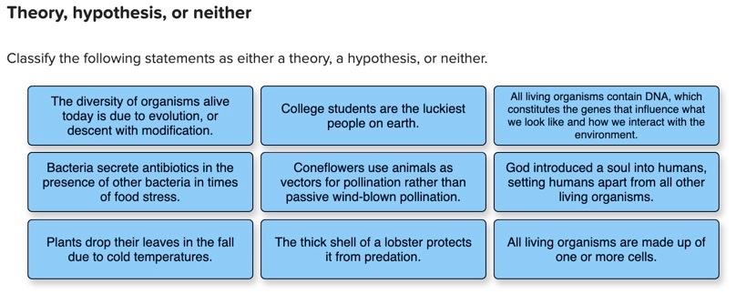 Solved Theory, hypothesis, or neither Classify the following | Chegg.com