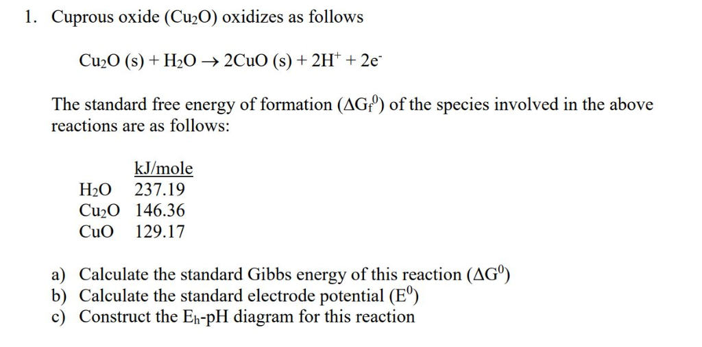 1. Cuprous oxide (Cu20) oxidizes as follows Cu2O (s) | Chegg.com