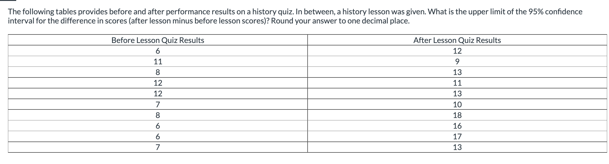 Solved The following tables provides before and after | Chegg.com