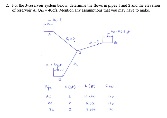 Solved 2. For the 3-reservoir system below, determine the | Chegg.com